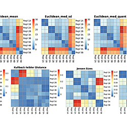 Heatmap to visualize hierarchical clustering of real samples and their ...