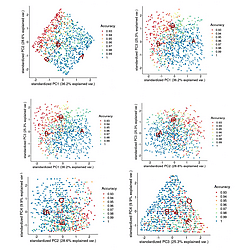 PCAs of alignment parameters Monte Carlo and accuracy of their ...