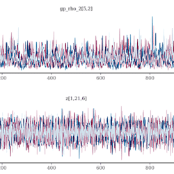 Trace plots of the parameters with the smallest effective sample size ...