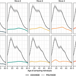 Relative percentage change in marginal contact intensities relative to ...
