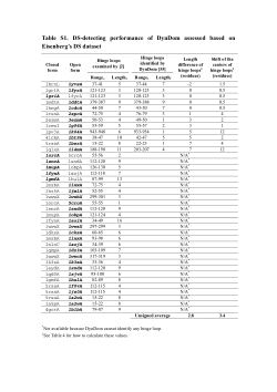 Detection and Alignment of 3D Domain Swapping Proteins Using Angle-Distance Image-Based ...