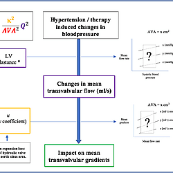Central illustration demonstrating the complex relationship between ...