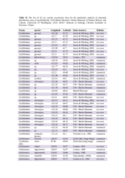 Table S1 - A Second New Species of Ice Crawlers from China (Insecta ...