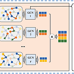 Schematic diagram of the multi-subgraph convolution network.