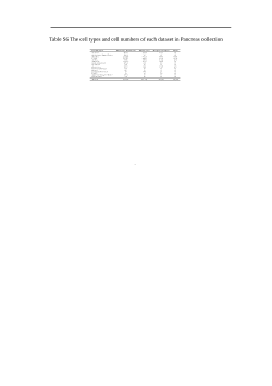 The cell types and cell numbers of each dataset in Pancreas collection.