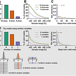 Valid parameter combinations in the fully complex model are more stable ...
