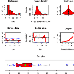 Visual illustration of the first data set through basic plots.