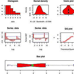 Visual illustration of the second data set through basic plots.
