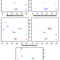 Visual representation of the spatial autocorrelation of residuals from ...
