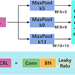 SPP structure diagram.
