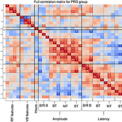 Correlation heatmap for PRO group.