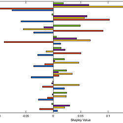 Shap analysis for NSL-KDD in multi-class classification.