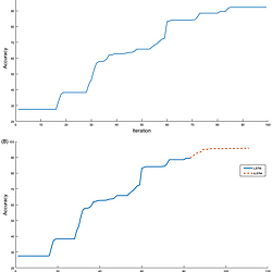 LSTM vs ILSTM for LITNET-2020 in multi-class classification.