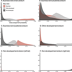 Distribution of pixel-level class assignment probabilities by map stratum.