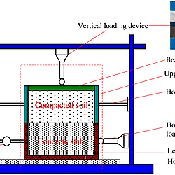 Large-scale pile-soil shear experimental device.