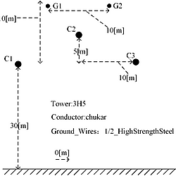 Power line configuration.