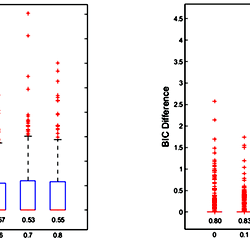 Difference of BIC between model obtained with AR and best model.
