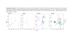 NMDS ordination based on Bray-Curtis dissimilarities at OTU level of ...