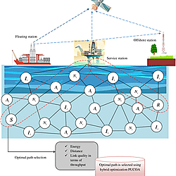 The process of optimal path selection by considering the shortest path ...