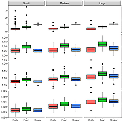 Normalized root mean squared errors (NRMSE) across three different models.