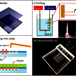 Process for fabricating the wire array.