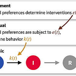 Causal hierarchy of the model.
