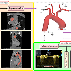 Workflow of creating the digital input model (shown inside the dashed ...