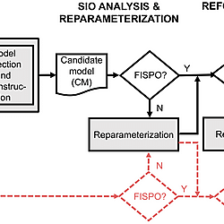Workflow of the methodology.