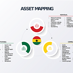 Asset map.