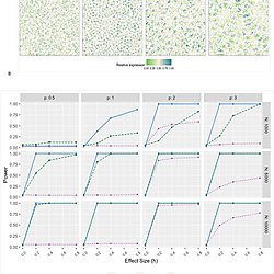 Simulation using Gaussian process-based regression model with the cosine covariance.