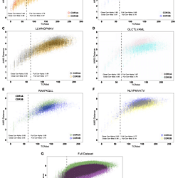 Quantitative comparison of distance metrics used in AIMS and TCRdist.