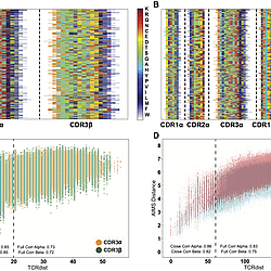 Quantitative comparison of distance metrics used in AIMS and TCRdist.