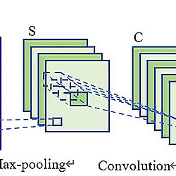 LeNet-5 CNN structure.