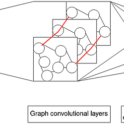 Schematic overview of the pattern recognition approach.