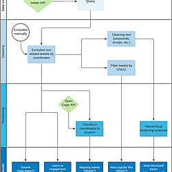 Methodological flowchart.