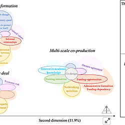 The decision-making context clusters of the implemented Nature-based Solutions shown through vrk ...