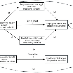 Mediation effect model.