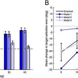 Comparison of different target selection models.
