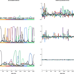 Effect of oscillating PEP on evidence accumulation.