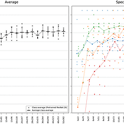 ResNet performance at reduced image resolution.