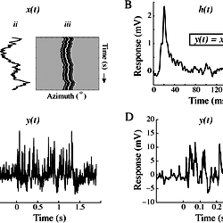 The m-sequence method.