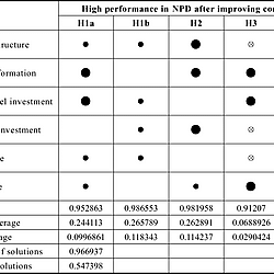 Grouping generated by elevated case consistency thresholds.