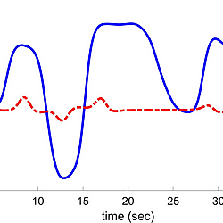 Lateral acceleration and resulting cues using linear quadratic regulator based on optimal MCA.