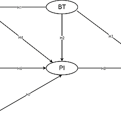Conceptual model diagram.