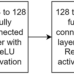 ResNet block diagram.