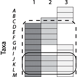 Data availability matrix.