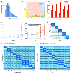 Linear encoding model reveals similar single neuron activity profiles ...