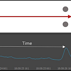 Detected peak in the magnetometer of the IMU when crossing the gate ...