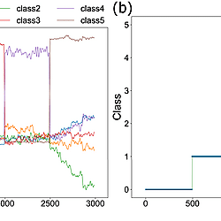 Six-class classification.