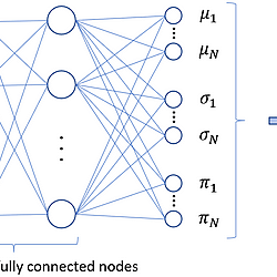 Mixture density network structure.